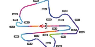 Sachsenring Track Map With Speed And Gear Telemetry