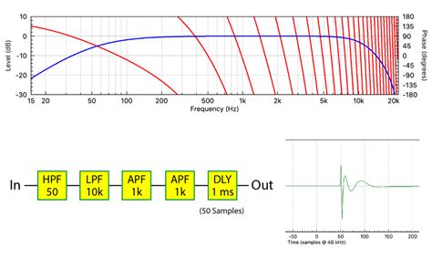 Frequency Response Matching Should It Be Part Of The System Tuning Process ProSoundWeb