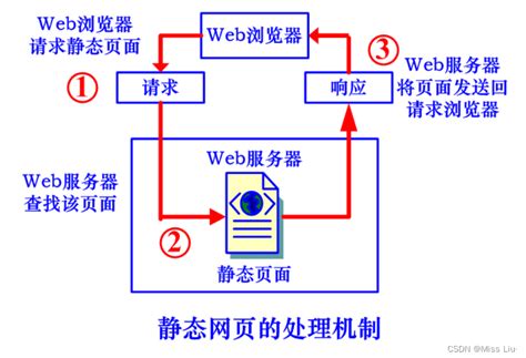 渗透测试基础——扫“盲”后渗透攻击与渗透攻击的区别 Csdn博客 渗透测试基础——扫“盲”后渗透攻击与渗透攻击的区别 Csdn博客