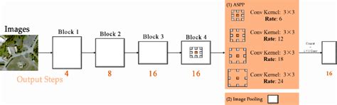 The Structure Of Aspp Download Scientific Diagram