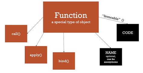 Javascript 全攻略：克服 Js 的奇怪部分 Ch2 執行環境與詞彙環境 — 名稱值配對與物件、全域環境與全域物件 By