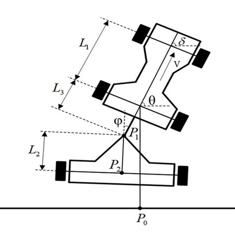 Schematic Of Tractor Trailer Path Tracking Based On The Analysis Of Download Scientific