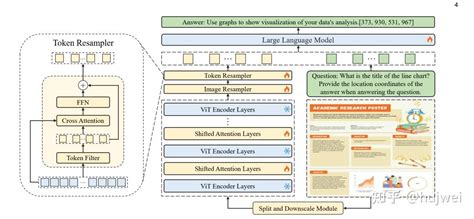 大语言模型与隐私保护 知乎