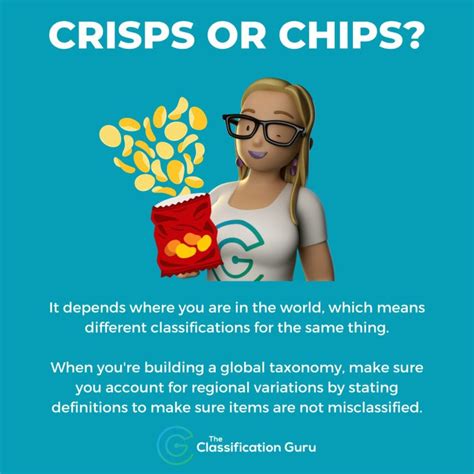 The Classification Guru Ltd On Linkedin Procurement Indirectspend