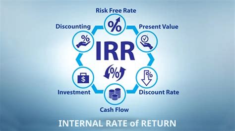 Npv Và Irr Là Gì Mối Quan Hệ Giữa Npv Và Irr Trong Dự án Là Gì