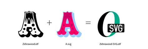 GitHub Adobe Type Tools Opentype Svg Tools And Sample Files For Making OpenType SVG Fonts