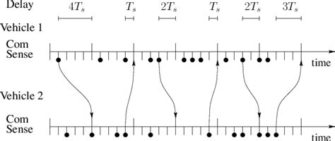 Figure 3 From Distributed Estimation For Coordinated Target Tracking In A Cluttered Environment