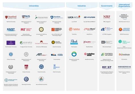 Partnerships Cce Global