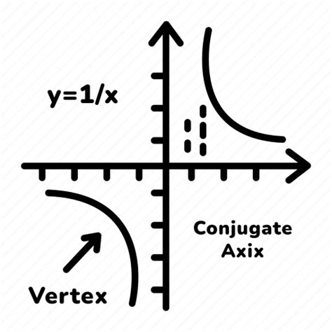 Hyperbola Curve Hyperbola Function Hyperbola Diagram Hyperbola