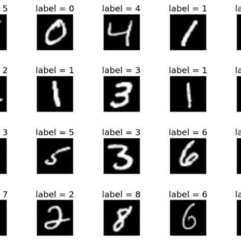 Size Normalized Examples From The Mnist Database Download Scientific Diagram