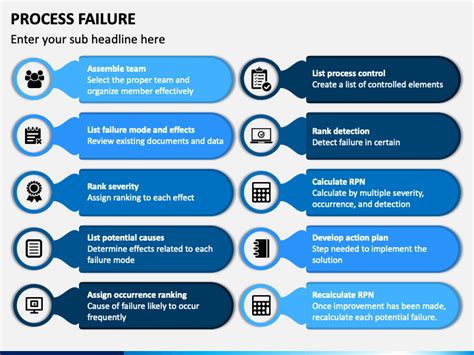 Process Failure PowerPoint And Google Slides Template PPT Slides