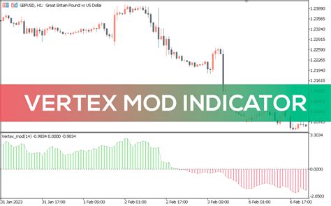 Vertex Mod Indicator Mt5 Aierior