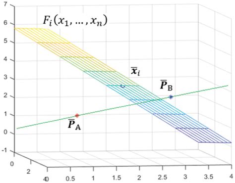Full Article A New Classification Model Using A Decision Tree