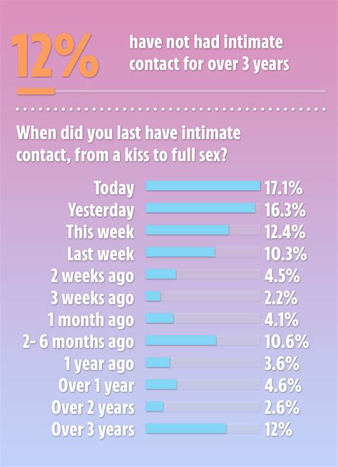From Sex Toys To Virtual Romps Our Steamy Poll Reveals What Really Ticks Britain S Boxes The