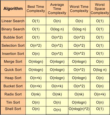 Time Complexity Of Algorithms CS Taleem