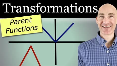 Transformations Of Parent Functions Strategy Explained YouTube