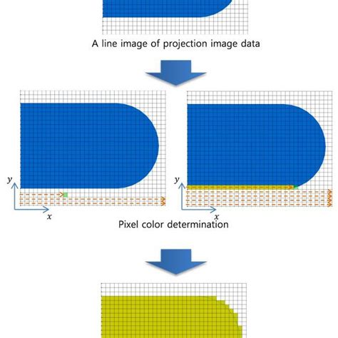 Generation Of Bitmap Data Download Scientific Diagram