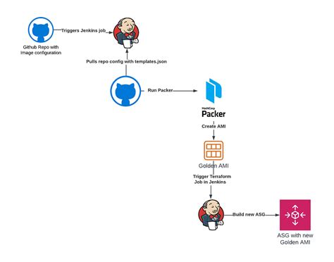 Immutable Infrastructure Should Be Your Target Operating Model For Servers In The Cloud By