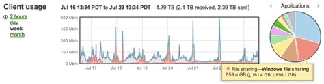 Introducing Layer 7 Visibility On MS Switches Cisco Meraki Blog Cisco Meraki Blog