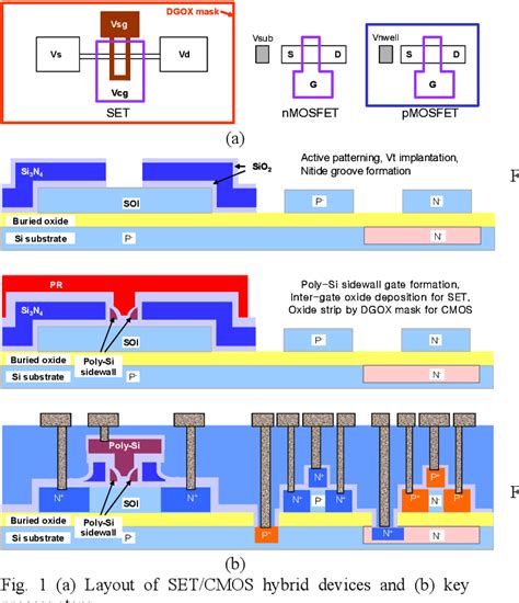 figure 1 from set cmos hybrid integration process for multiple valued