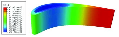 Temperature Distribution In The Blade Download Scientific Diagram