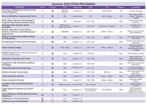Array Of Engineers On Linkedin Stemcamp Michigan Summer2023