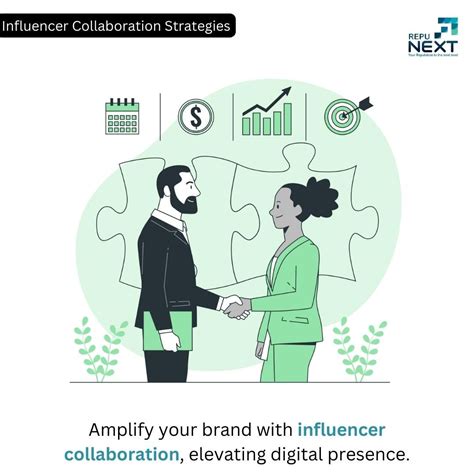 Praveen Dilip S On Linkedin Influencermarketing Brandamplification Digitalinfluence…
