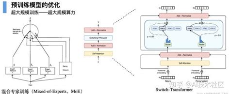太通透了！大模型训练和推理优化技术最全汇总！ 知乎