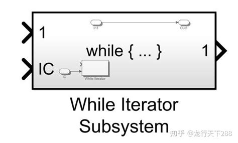 Matlab节simulink腕while激条价(伐话袖否涕) 知乎 Matlab节simulink腕while激条价(伐话袖否涕) 知乎
