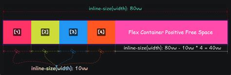 Flex Column Max Width