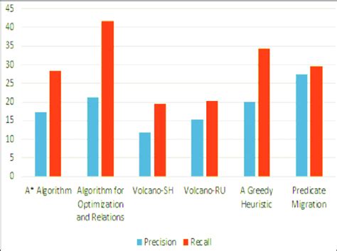 Results Of Query Optimization Download Scientific Diagram