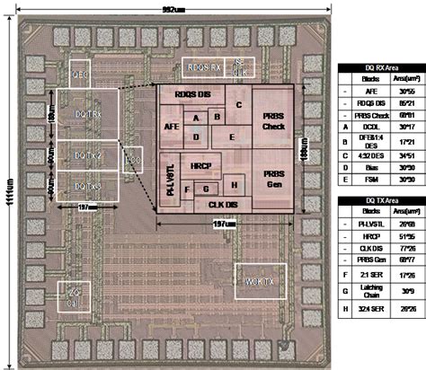 高速有线通信系统 Serdes 模拟射频集成电路设计中心