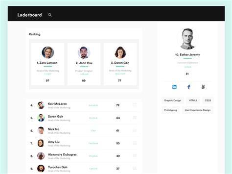 Ui Ux Leaderboard Artofit