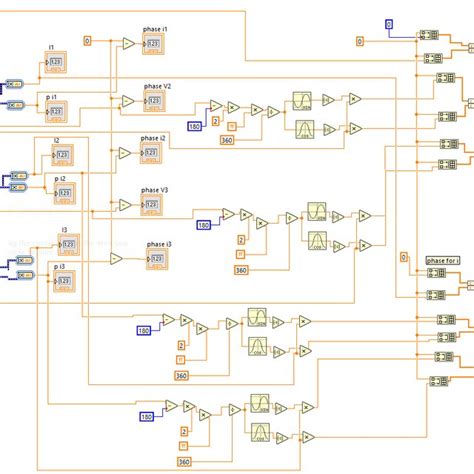 Plotting Of Phase Graph Download Scientific Diagram