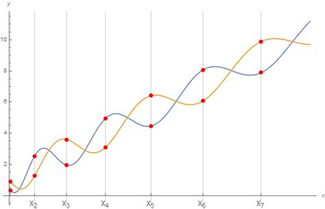 Plotting How Can I Make A General Plot Like This In Mathematica