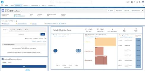 Embedding Tableau In Salesforce With The Lightning Web Component Interworks