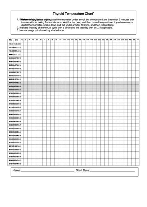 Thyroid Temperature Chart Printable Pdf Download