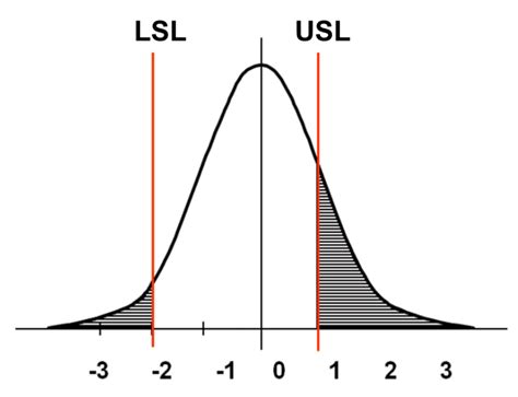 Training Process Capability Cpk And Ppk I Six Sigma Tc