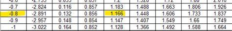 Excel Why Does Xlookup Return A Value When In Column A But Not Column B Stack Overflow