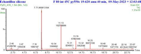 Quest Ce Que Lanalyse Py Gc Ms Ose Services