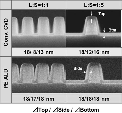 Film Coverage Comparison Between Conventional Cvd And Plasma Enhanced Download Scientific