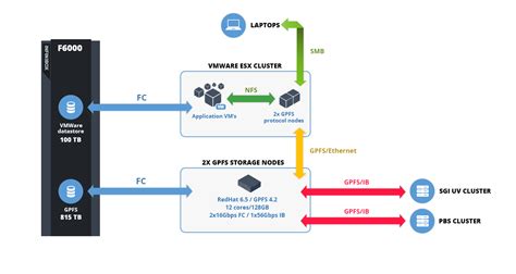 Gpfs File System Asking List