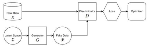 Sensors Free Full Text Sar Image Generation Method Using Dh Gan For Automatic Target Recognition
