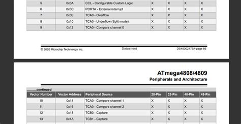 Timer Issue Arduino Uno Wifi Rev2 Programming Arduino Forum