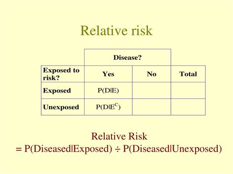 PPT Relative Risk Increased Risk And Odds Ratios PowerPoint Presentation ID 3211097