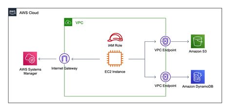 今すぐできる Amazon Ec2 認証情報の漏洩対策 変化を求めるデベロッパーを応援するウェブマガジン Aws
