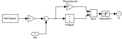 9 Simulink Model Of Pi Speed Controller Download Scientific Diagram