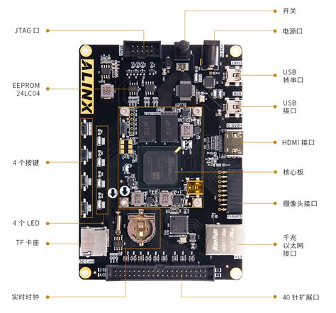 Xilinx Spartan 7 Fpga 开发板 Xc7s50 黑金 Alinx 芯驿电子科技（上海）有限公司