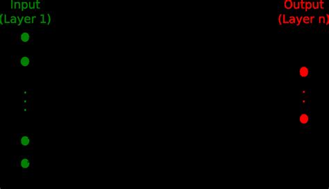 Illustration Of The Architecture Of A Neural Network Composed By N