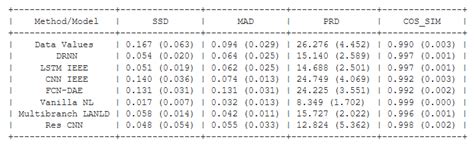 GitHub Armos DCE MRI Data Noise Reduction This Repository Contains Different Methods To